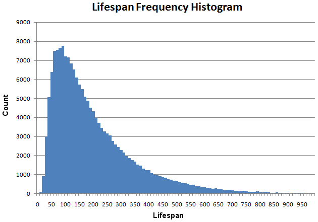 Nathaniel Johnston » The Maximal Lifespan of Patterns in Conway's Game ...