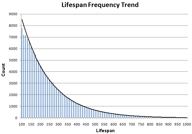 Nathaniel Johnston » The Maximal Lifespan of Patterns in Conway's Game ...