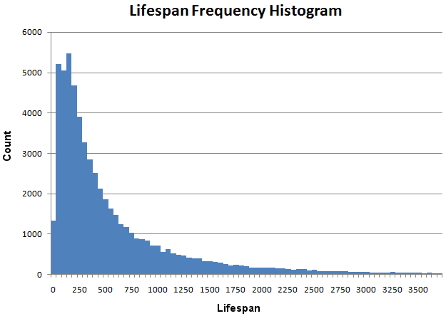 Nathaniel Johnston » The Maximal Lifespan of Patterns in Conway's Game ...